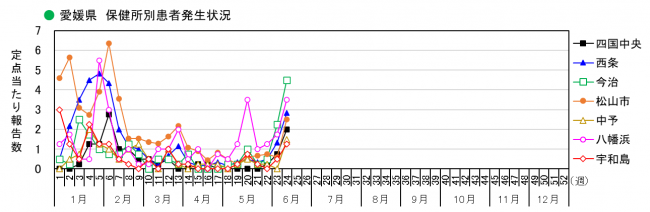 新型コロナウイルス感染症の感染状況（2026年） - 愛媛県感染症情報センター - 愛媛県庁公式ホームページ