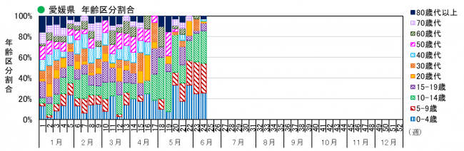 新型コロナウイルス感染症の感染状況（2026年） - 愛媛県感染症情報センター - 愛媛県庁公式ホームページ